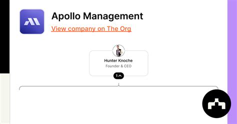 Apollo Management The Org