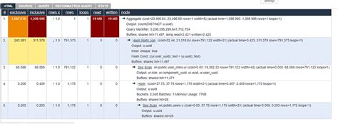 Api Call Permissionsusers Results In A Bad Sql Query With Slow Performance Sonarqube Server