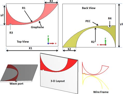 The Suggested Antipodal Vivaldi Structure With X1 102 µm X2 26 µm Download Scientific
