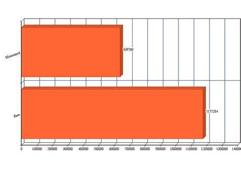 7 Surprising Things I Learned Writing A Fibonacci Generator In