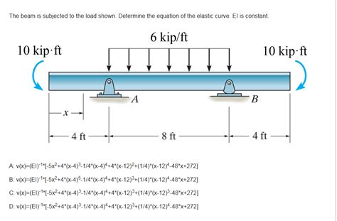 Solved The Beam Is Subjected To The Load Shown Determine