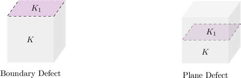 Figure 1 From A Plane Defect In The 3d O N Model Semantic Scholar