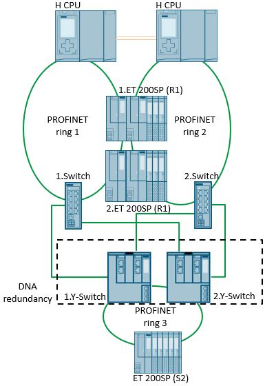 Siemens Product Information