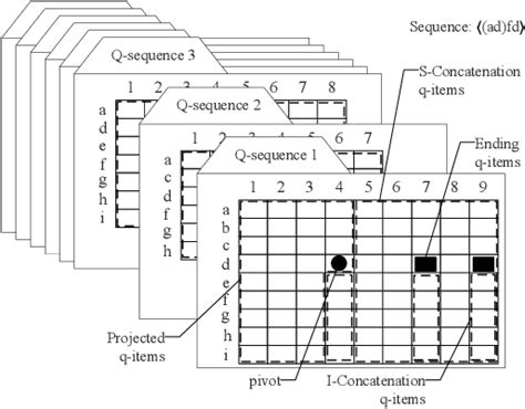 Figure 2 From Uspan An Efficient Algorithm For Mining High Utility