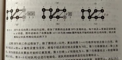迭代加深搜索（图的路径查找） Csdn博客