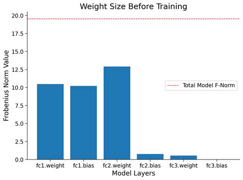 Tutorial 1 Regularization Techniques Part 1 — Neuromatch Academy Deep