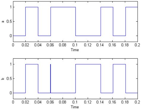 algorithms free full text code synchronization algorithm based on
