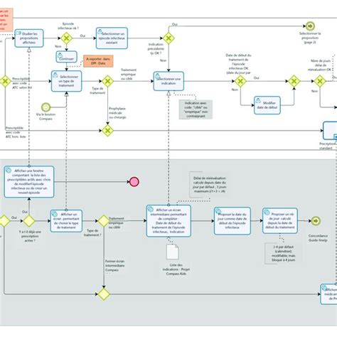 A Workflow And Rules Of The Compass Algorithm Drawn In Download Scientific Diagram