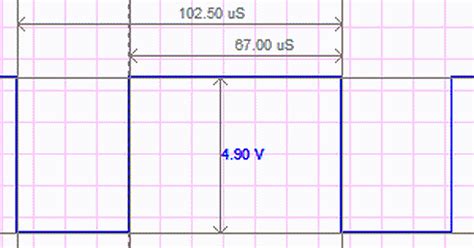 a PWM output with µs period and µs duty cycle b Download Scientific
