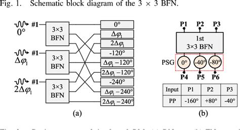 Figure 1 From Design Of Broadband 9×9 Butler Matrix And Its Extension