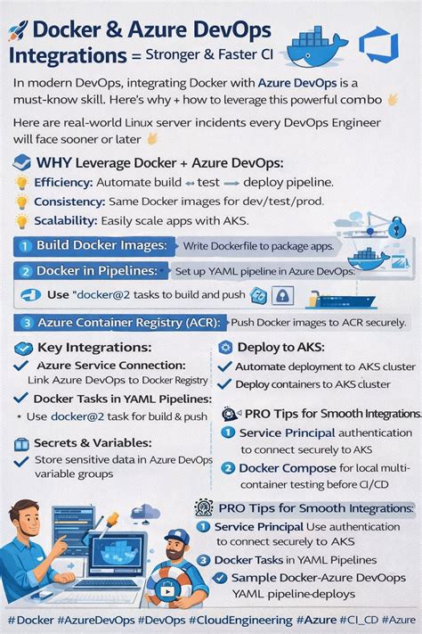 Docker Azure Devops Integrations For Enterprise Cicd