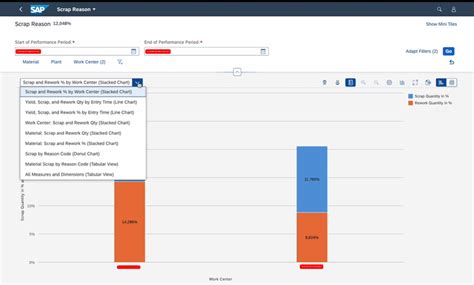 Scrap Analysis Reporting With Sap Fiori Sap Community