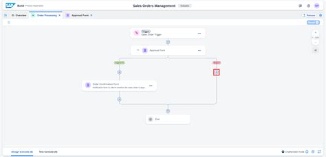 Create Sales Order Business Process SAP Tutorials