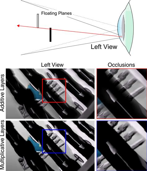 computational imaging the light field stereoscope siggraph 2015