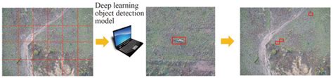 Remote Sensing Special Issue Advancements In Ai Based Remote