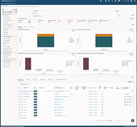 Oracle Enterprise Command Centers Unlocking The Power Of Data For Better Business Decisions