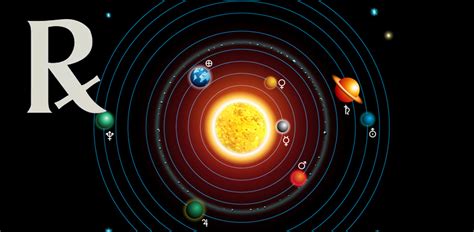 Retrograde Planets