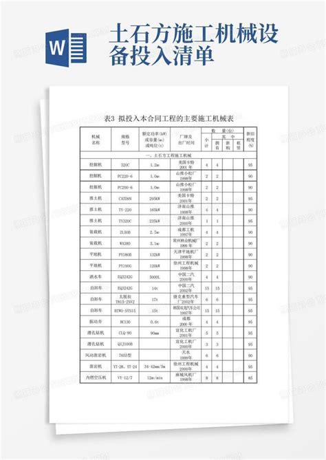 土石方施工机械设备投入清单 Word模板下载编号qoegbdrg熊猫办公
