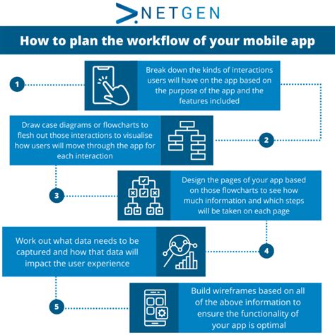 How To Plan The Workflow Of Your Mobile App Netgen Blog