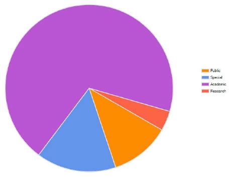 Library Cluster Represented In The Survey Download Scientific Diagram