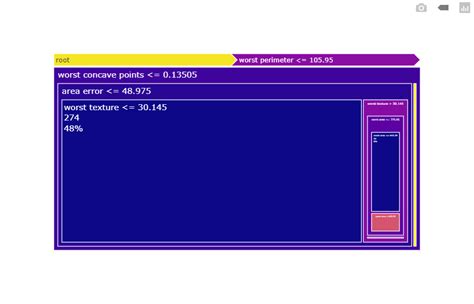 Scikit Learnの決定木をplotlyのtreemapで可視化する Python Qiita