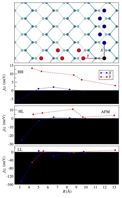 Cobalt Atom Structure