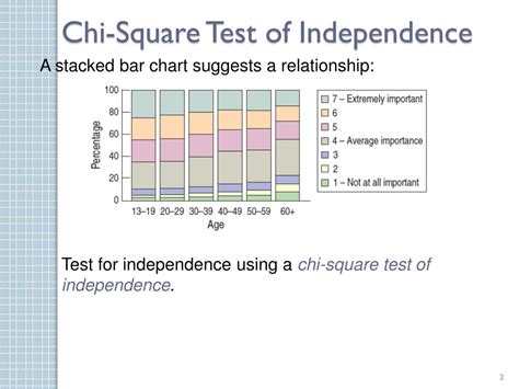 Ppt Chi Square Test Of Independence Powerpoint Presentation Free Download Id2765842