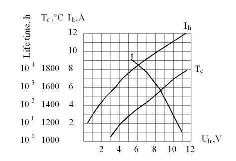 Characteristics Of The Lab6 Filament Download Scientific Diagram
