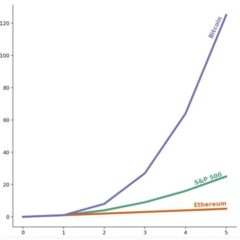 Line Chart Python Matplotlib Examples