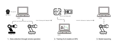 Getting Started With Embodied Ai Using Lerobot Swanlab Docs