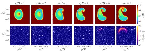 Large Eddy Simulation Of Yawed Wind Turbine Wake Deformation