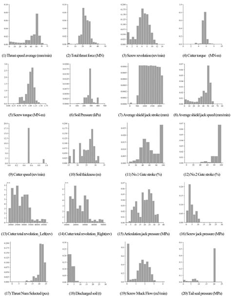Distribution Of Data For Feature Selection Download Scientific Diagram