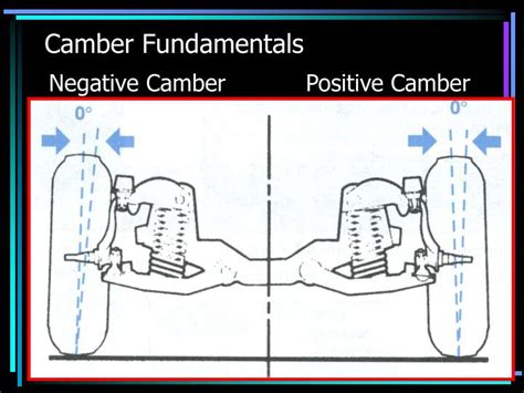 PPT Alignment Fundamentals Part One PowerPoint Presentation ID 435035