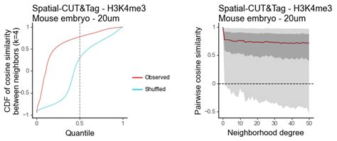 Examine Spatial Dependency Patterns In Real Datasets — Smoother V100 Documentation