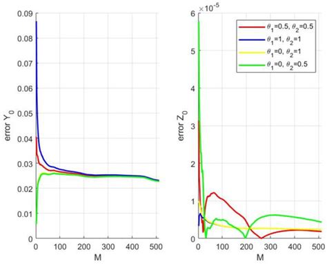 Fractal Fract Special Issue Recent Advances In Fractional Fourier
