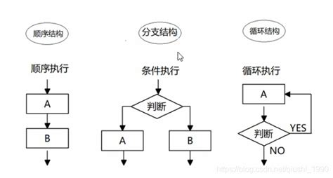 2024年最新最全的微信小程序入门学习教程，微信小程序零基础入门到精通 最新最全的微信小程序csdn csdn博客