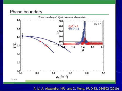 Ppt Finite Density With Canonical Ensemble And The Sign Problem Powerpoint Presentation Id