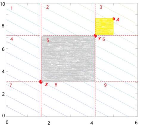 Figure 1 From A Genetic Algorithm Based On Auxiliary Individual