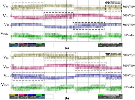 Figure 1 From A Common Mode Voltage Elimination Method With Active Neutral Point Voltage