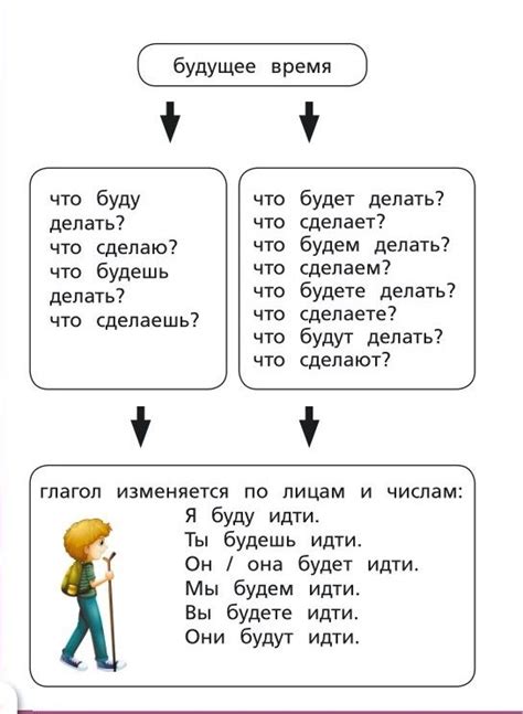 Пин от пользователя Karla Bobková на доске Ruština Уроки письма Грамматические уроки Задания