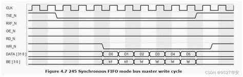 Fpga实现pcie视频采集转usb3 0输出，基于xdma Ft601架构，提供3套工程源码和技术支持 Ft601驱动 Csdn博客