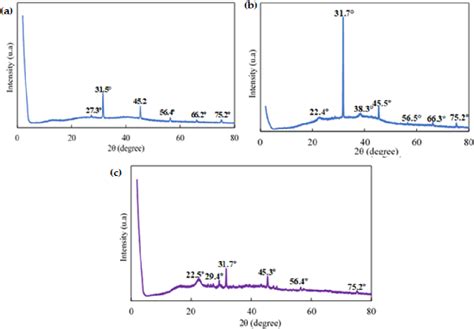 Figure 17 From Colorimetric Indicator Based On Gold Nanoparticles And