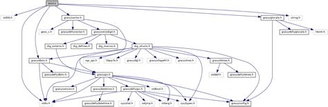 Grass Gis 8 Programmers Manual Asciic File Reference