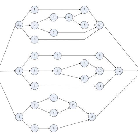The Network Structure Of Baseline Schedule Plan Download Scientific Diagram
