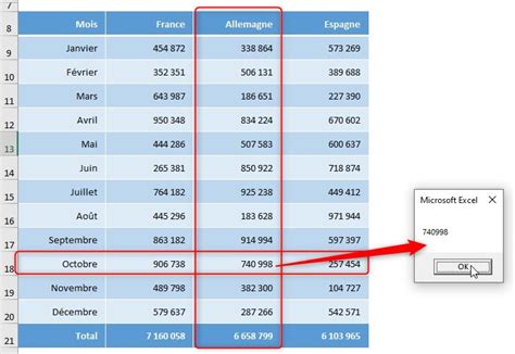 Comment Obtenir Les Cellules à Lintersection De Deux Plages En Vba Sur