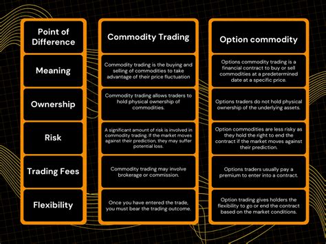 Commodity Options Trading Strategies For Profitable Investing