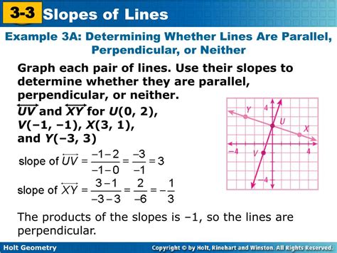 Ppt Find The Slope Of A Line Use Slopes To Identify Parallel And Perpendicular Lines