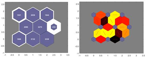 Robotics Free Full Text Fixed Wing Uav Pose Estimation Using A Self Organizing Map And Deep