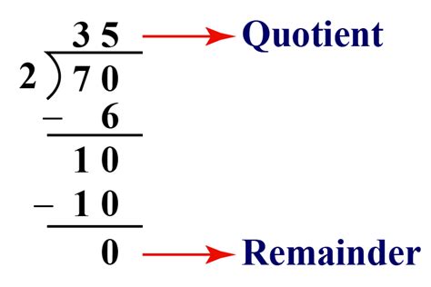 Is 71 A Prime Number Cuemath