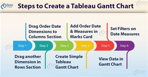 Tableau Gantt Chart An Easy Way To Track Your Data Trend Dataflair